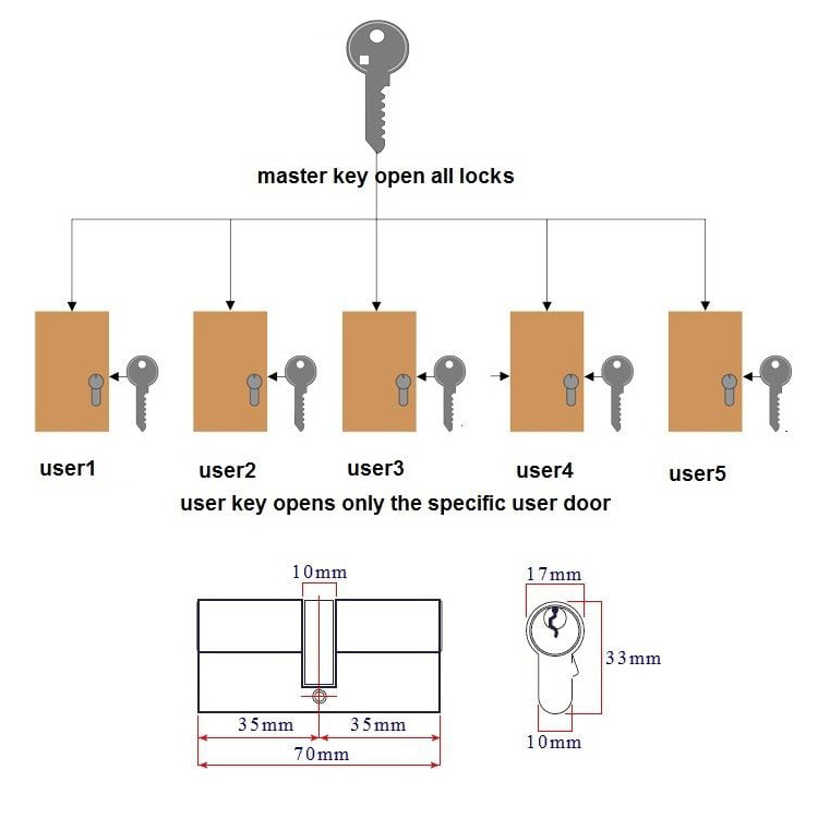 Master Key Euro Profile Cylinder With Custom Finishes